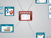 Conceptos básicos de contabilidad - Mind Map